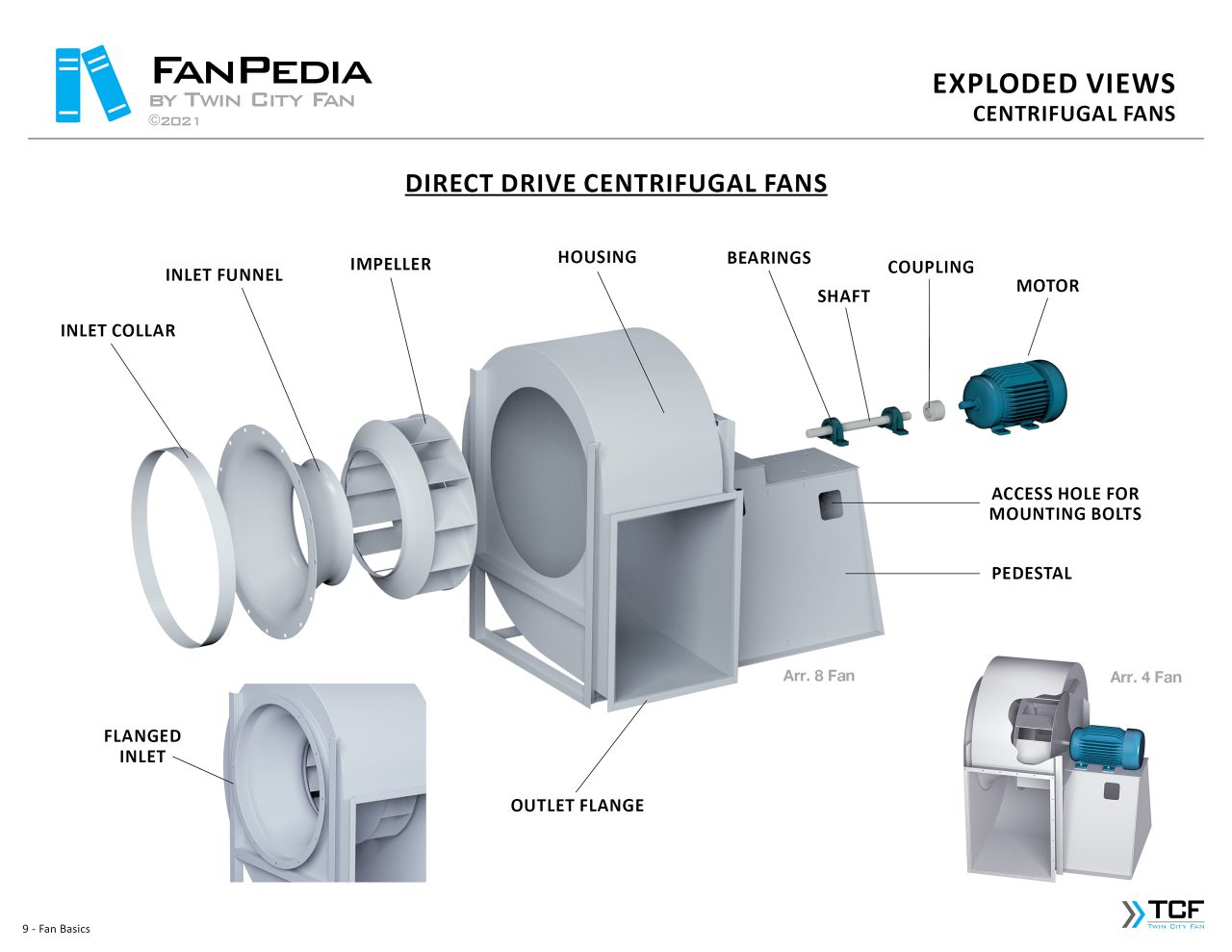 Twin City Fan - Europe - Centrifugal Fans