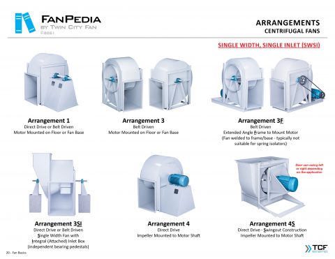 Twin City Fan - Europe - Centrifugal Fans