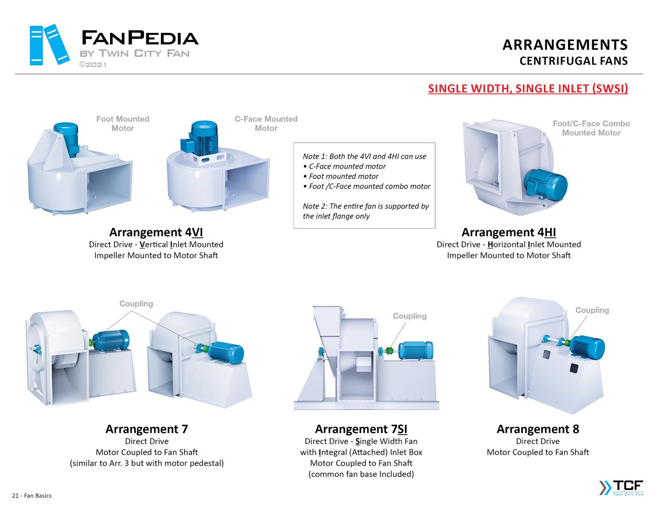 Twin City Fan - Europe - Centrifugal Fans