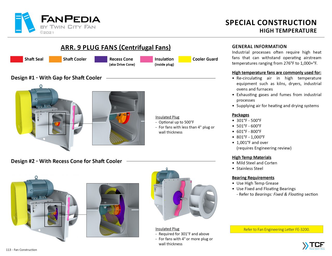 Twin City Fan - Europe - Plug Fans