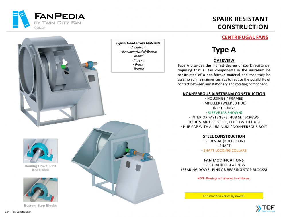 Twin City Fan - Europe - Centrifugal Fans