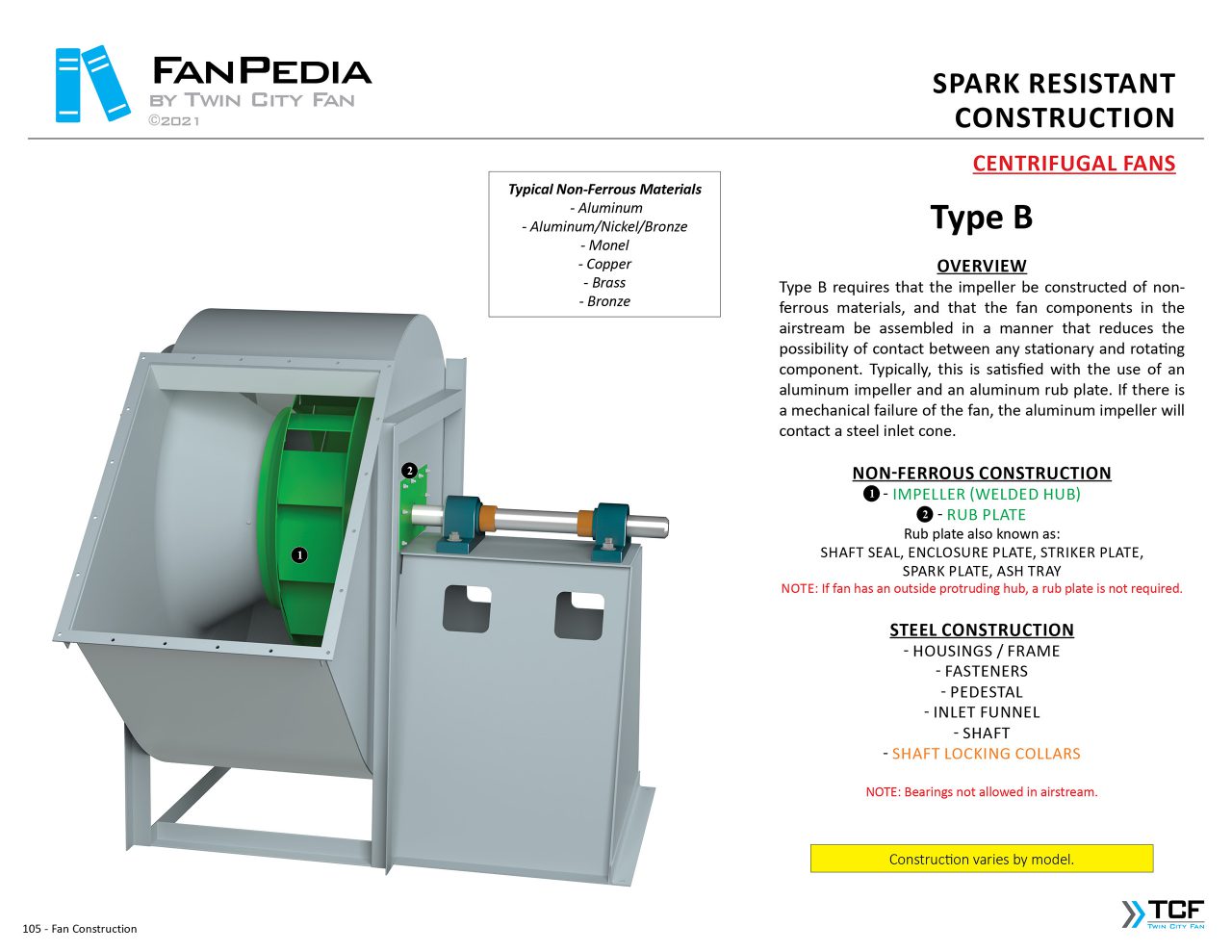 Twin City Fan - Europe - Centrifugal Fans