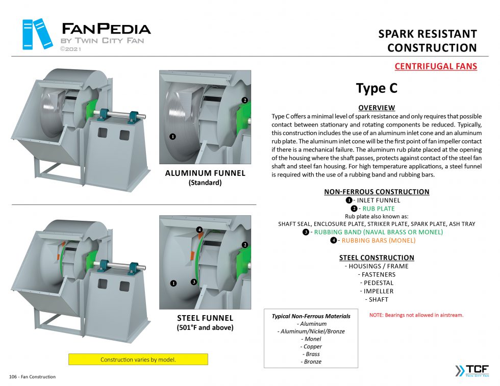 Twin City Fan - Europe - Centrifugal Fans
